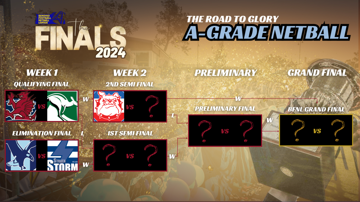 Eight clubs feature as netball finals tip-off